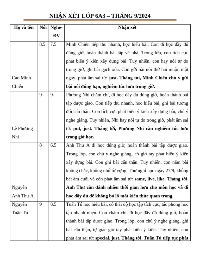 6A3 - Nhan Xet - Thang 9 - 2024 | PDF