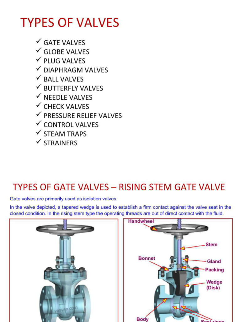 Types of Valves | PDF