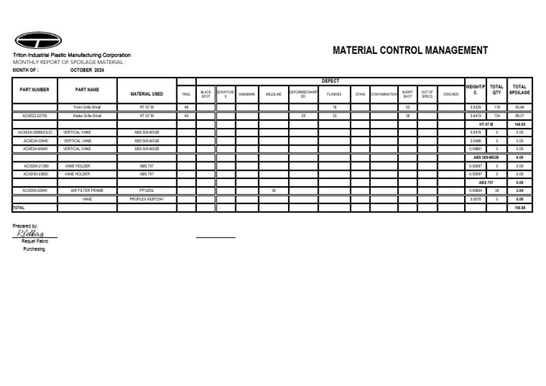 Material Control Management - October 2024 | PDF | Materials ...