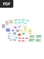 Stages of the Technological Design Process | PDF | Brainstorming ...