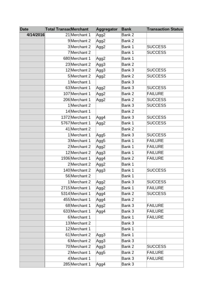 Untitled Spreadsheet | PDF