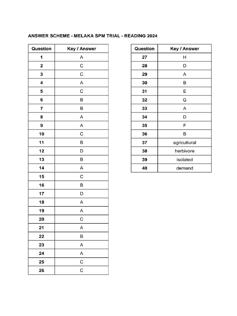 1119-1 Omr Scheme Melaka | PDF