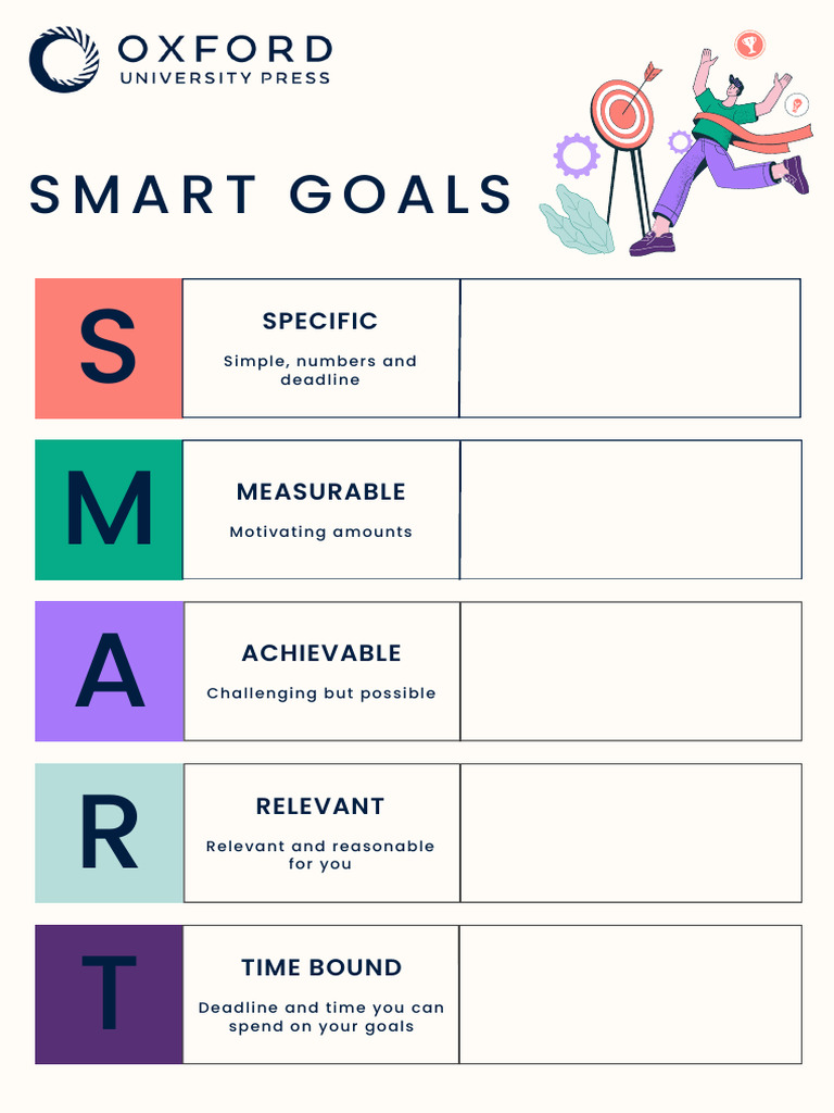 Understanding SMART Goals Framework | PDF