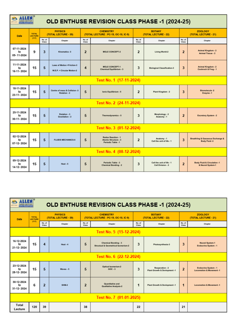 2024-25 Revision Class Schedule | PDF | Chemistry | Physical Sciences