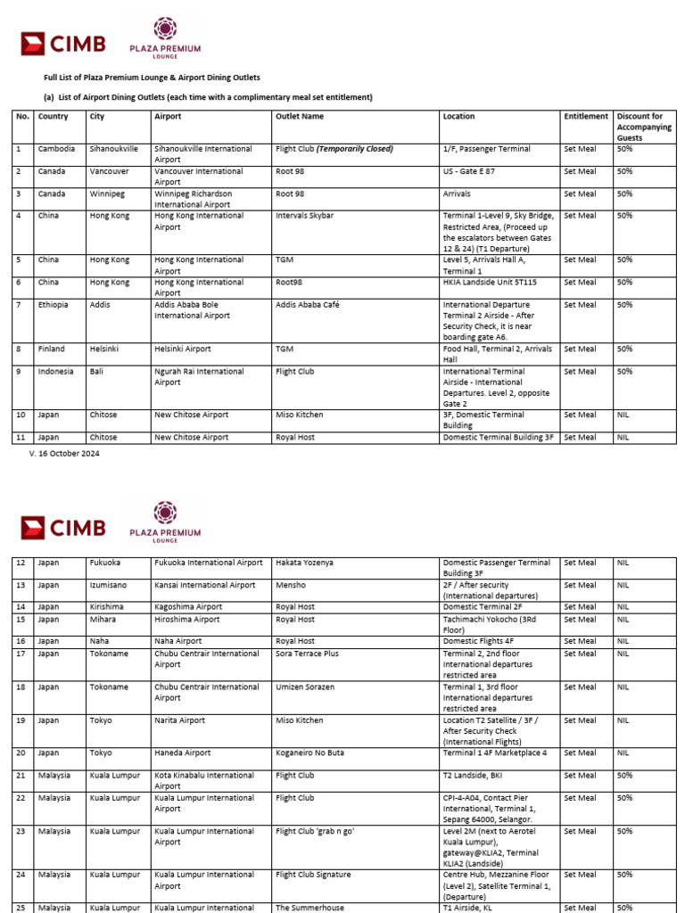 Cimb Vi and Vs Mircolink | PDF | Transport Infrastructure | Transport Buildings And Structures
