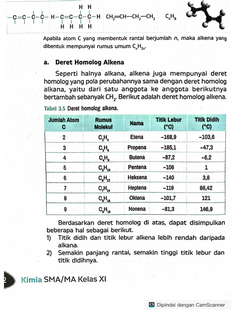 Tugas Kimia Kelas XI | PDF