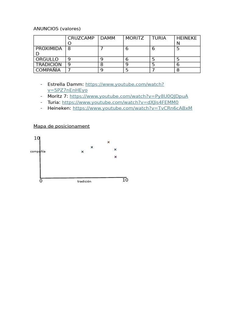 Actividad Clase Mapa de Posicionamiento Ej - Cervezas | PDF