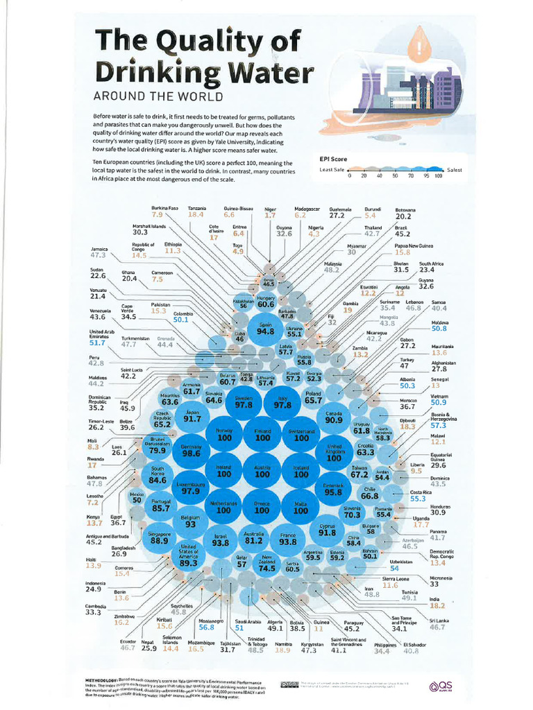 Water Quality Distribution Chart | PDF