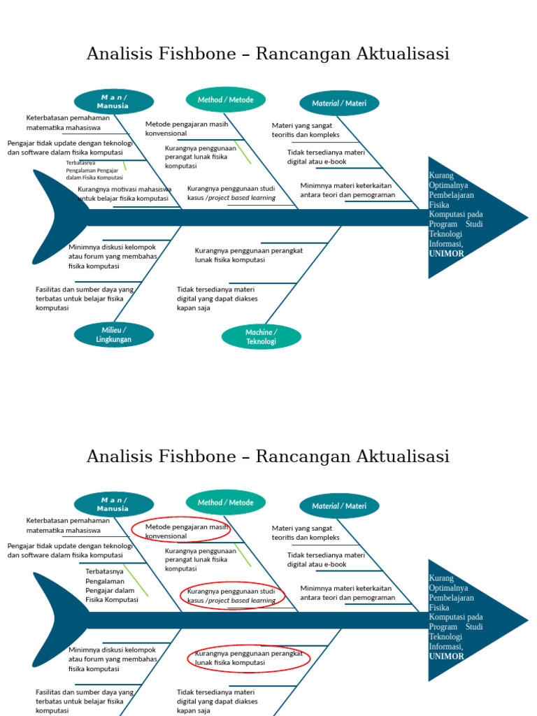 Analisis Fishbone | PDF