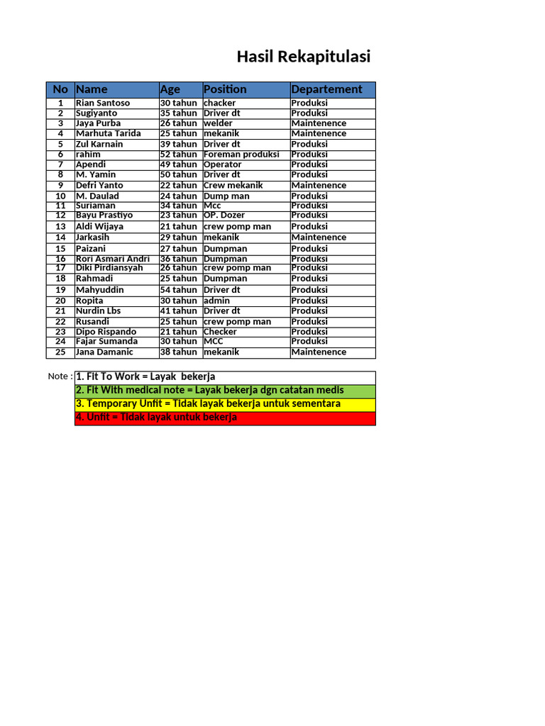 Rekapitulasi Hasil Mcu Periode Agustus 2024 | PDF