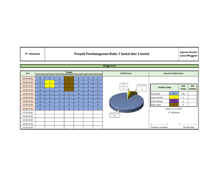 Laporan Cuaca Minggu Ke 16 Pdf
