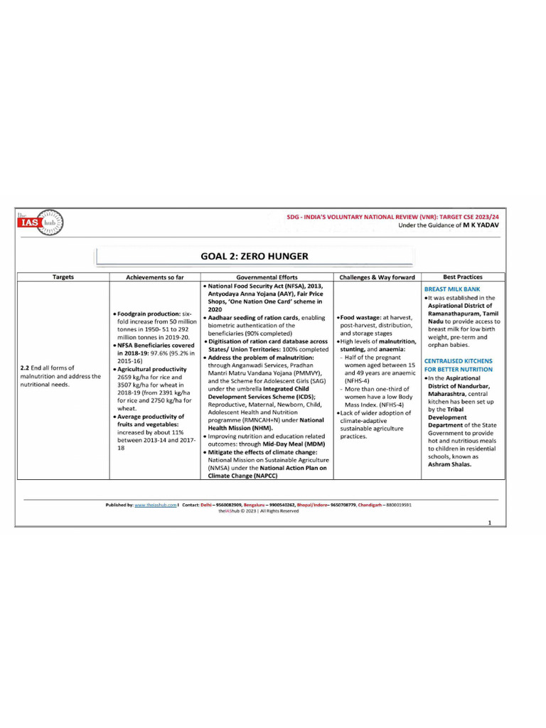 SDGs Goals Compressed | PDF