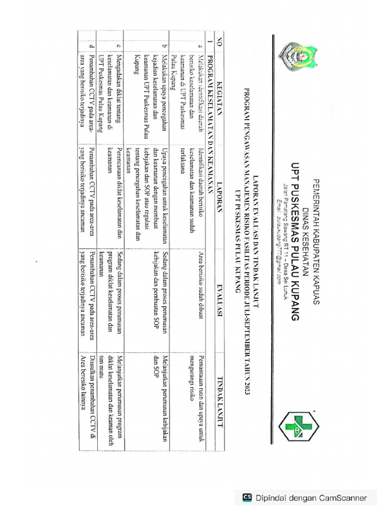 1.4.1.5e - Evaluasi Dan Tindak Lanjut Triwulan 3 Terhadap Pelaksanaan ...