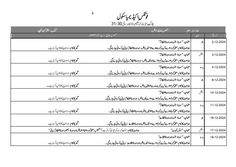Nazra Planning idea | PDF