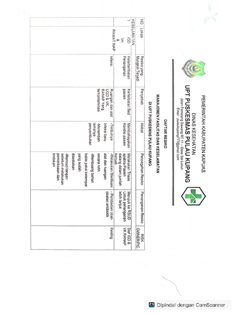 1.4.1.4d - Daftar Resiko Yang Mencakup Seluruh Program MFK | PDF
