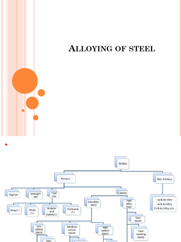 Module 3 - Part1 - Ferrous - 3-10-2024 | PDF | Steel | Stainless Steel
