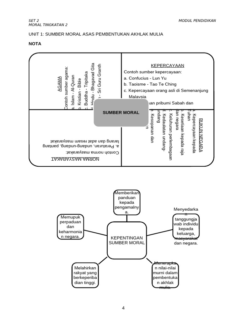 Modul Set 2 Ting.2 (Unit 1) | PDF