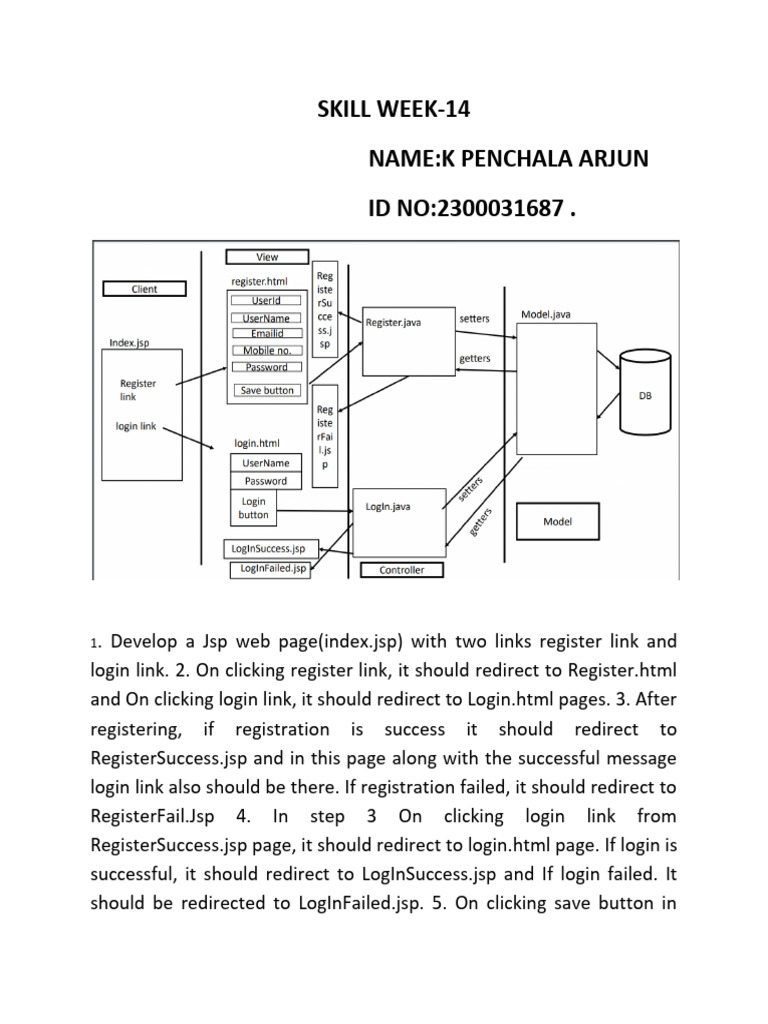 2300031687 AOOP SKILL WEEK-14 | PDF | Java (Programming Language) | Boolean Data Type
