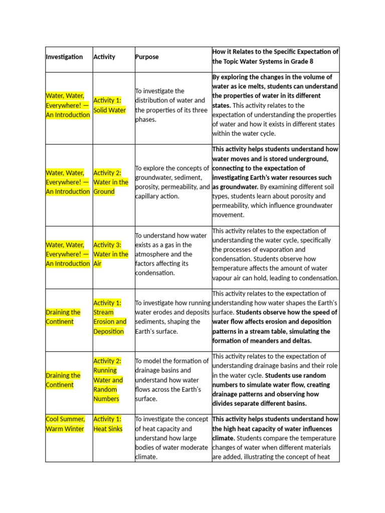 grade 8 water system | PDF | Tide | Water