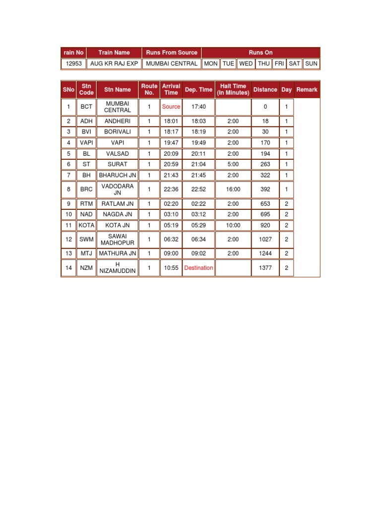 Mumbai Rajdhani Express Schedule | PDF