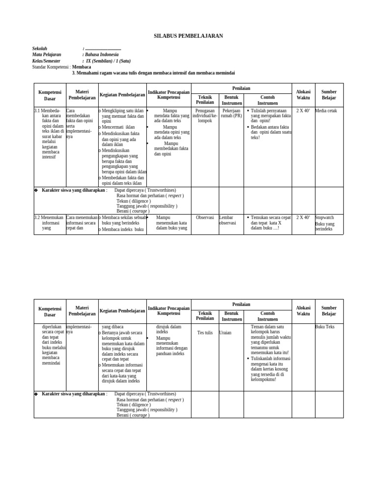 Silabus Kelas Ix | PDF