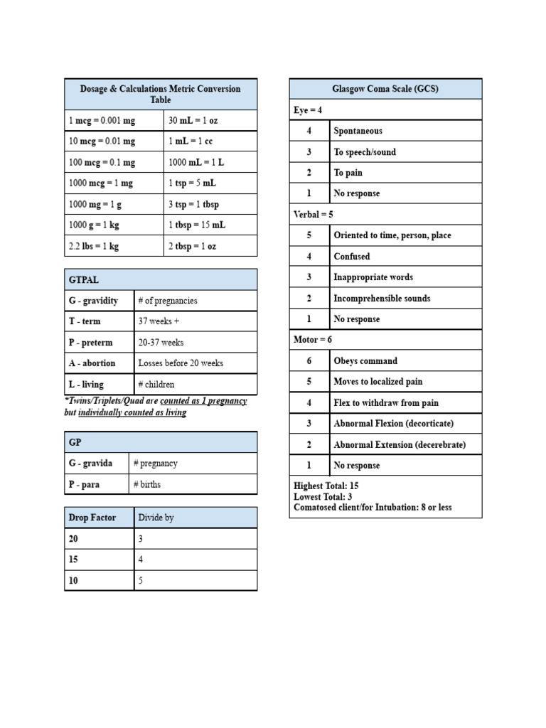 118-Rle Reviewer Guide | PDF