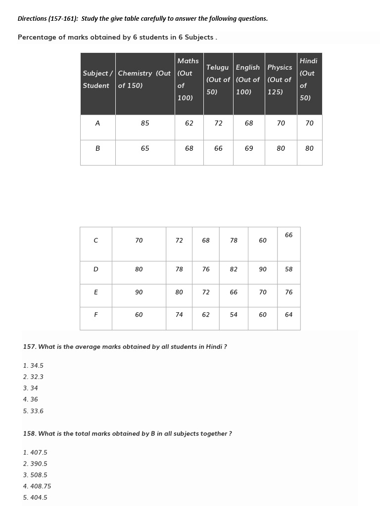 Datainterpretationworkbookv3 Removed | PDF