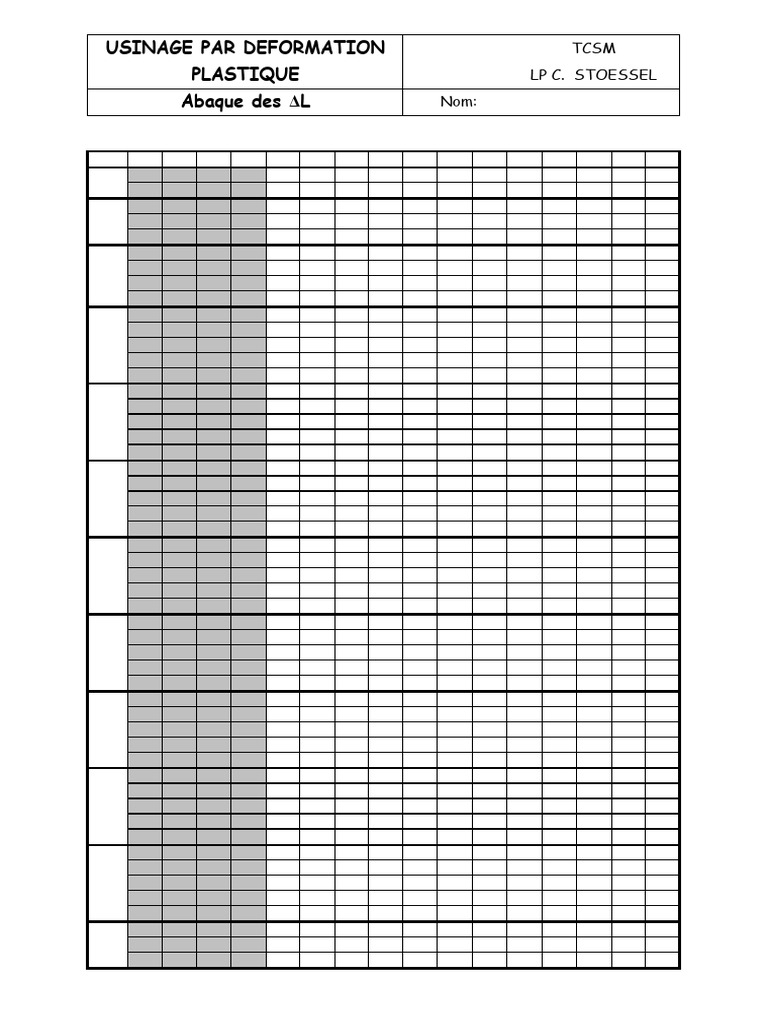 Plastic Deformation Chart and Analysis | PDF