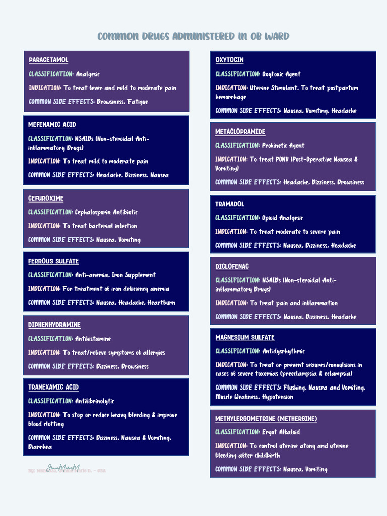 Common Drugs Ob Ward | PDF | Nausea | Analgesic