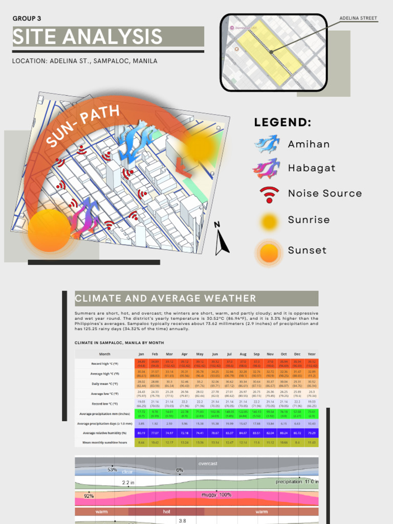 Pln2 g3 Site Analysis Site Study | PDF | Rain | Precipitation
