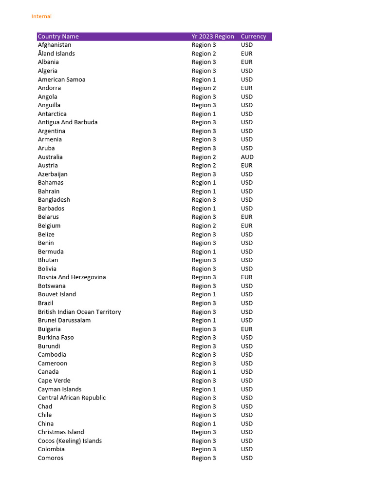 Currency and Region Data 2023 | PDF | Currencies Of North America ...