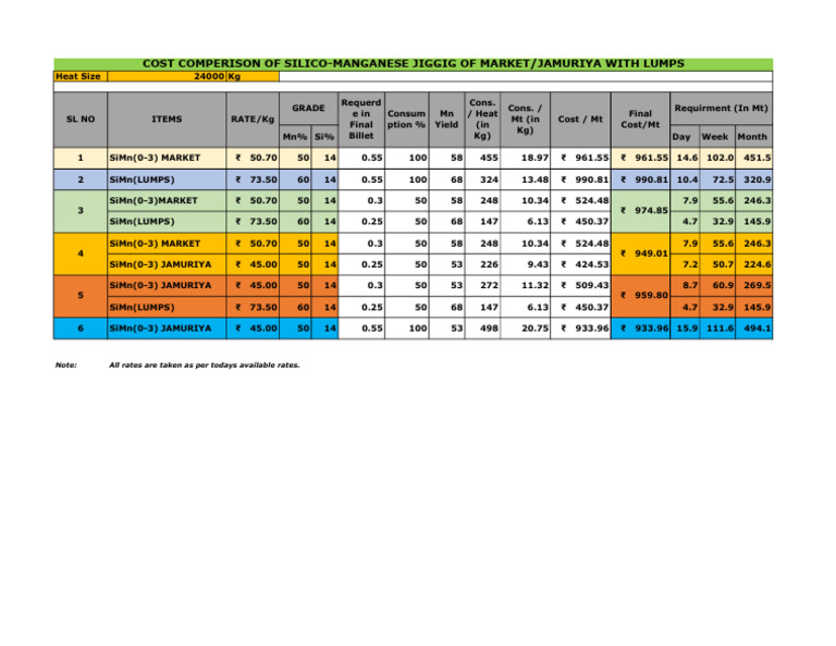 SiMn Cost Analysis and Comparison | PDF