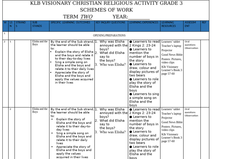 Grade 3 Term 2 Cre Schemes | PDF | Learning | Behavior Modification