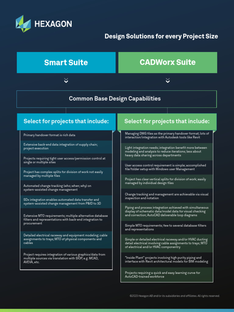 Hexagon Design Suite Decision Matrix | PDF | Autodesk Revit | Databases