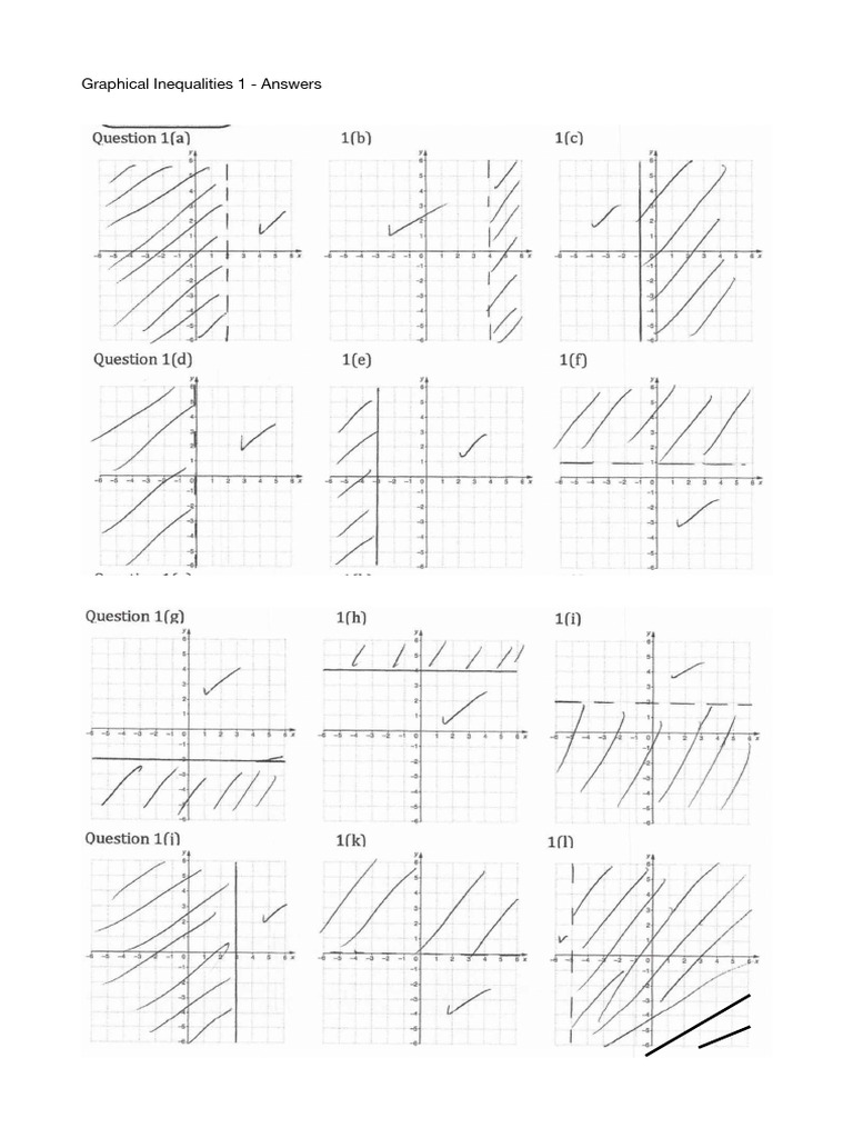 Graphical Inequalities 1 4 | PDF