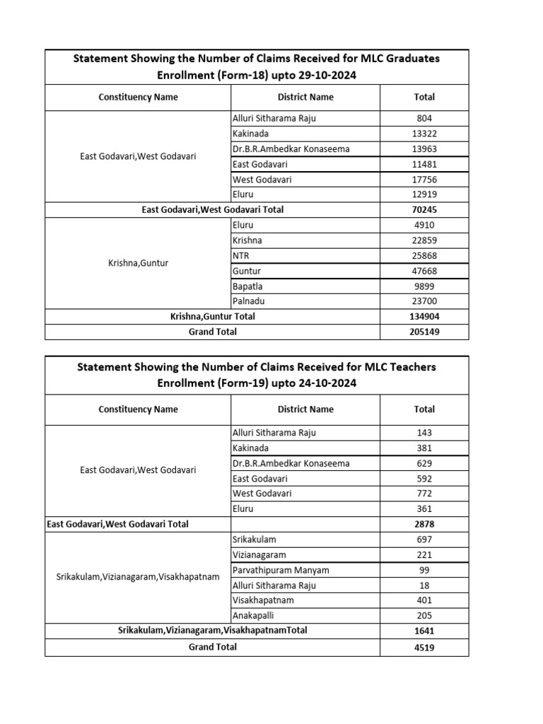 Daily MLC Report 30102024 | PDF