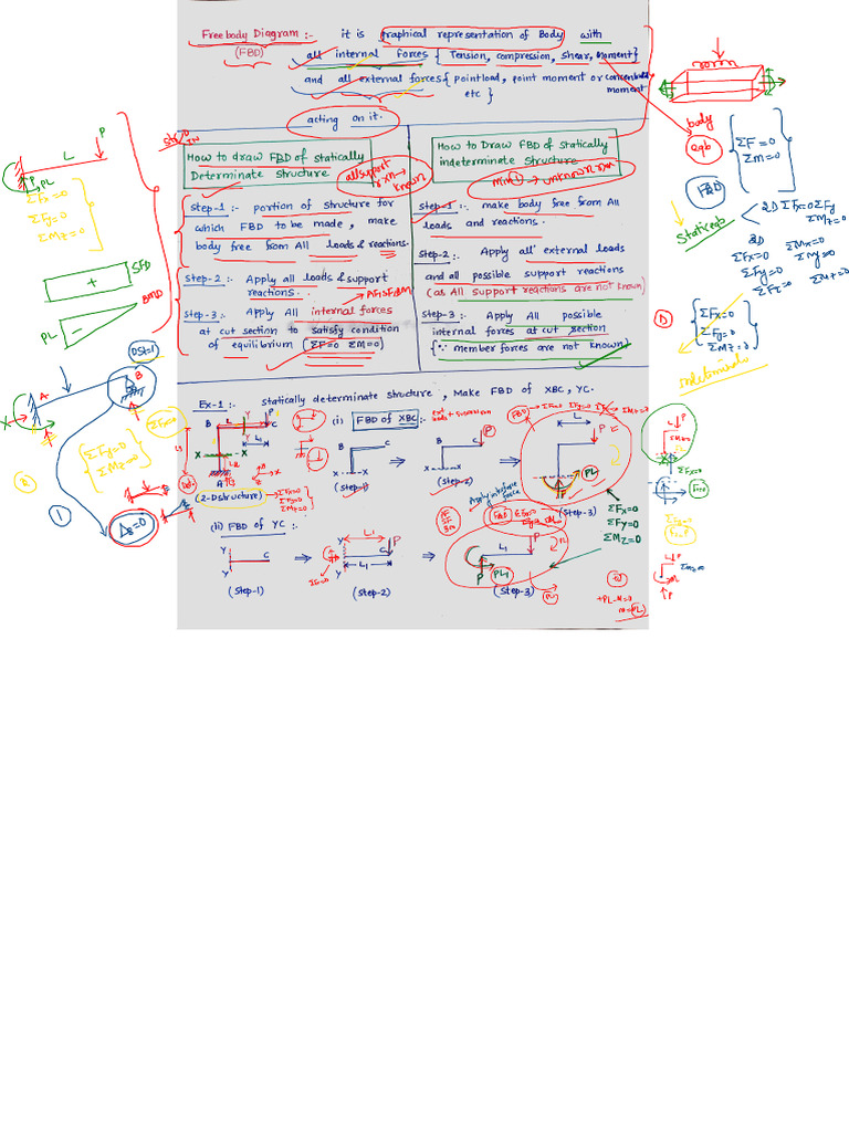 How to Analyze Statically Indeterminate Structures | PDF | Mechanics | Classical Mechanics