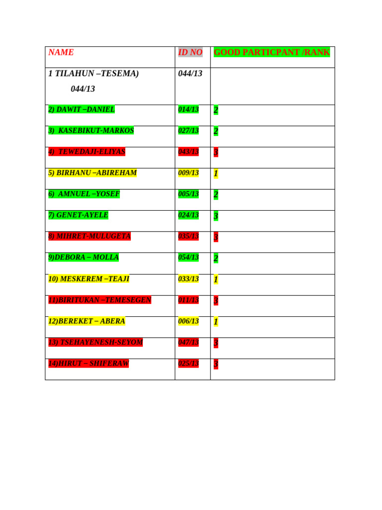 Good Partecpant Student Rank | PDF | Sports & Recreation | Travel
