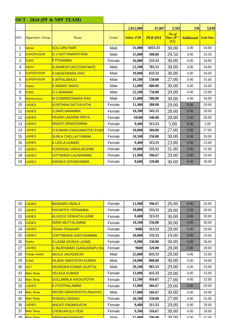 Final PF & NPF Team Attendance For Oct-2024 (Master Copy Final) | PDF ...