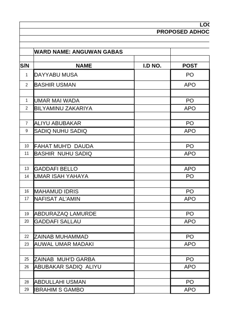 Sabon Gari Adhoc Staff Final | PDF