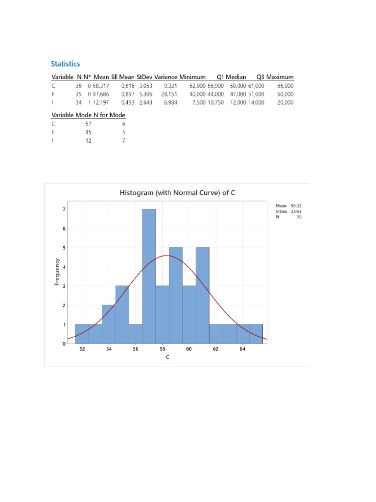 Gambar Histogram Modul 1 Pdf