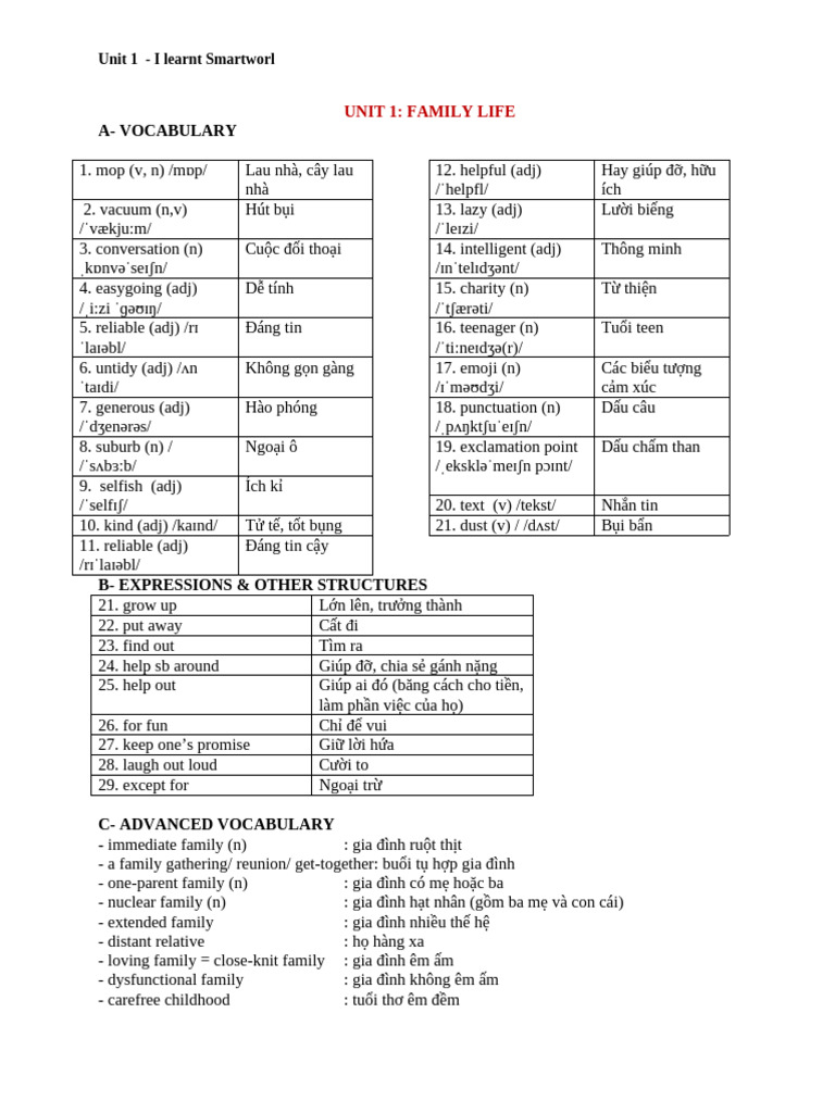 Bài Tập Bổ Trợ Tiếng Anh 10 Smart World Học Kì 1 UNIT 1 - FAMILY LIFE | PDF | Vietnamese Language