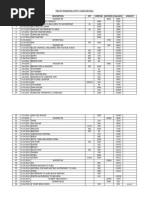 Petty Cash Exps | PDF