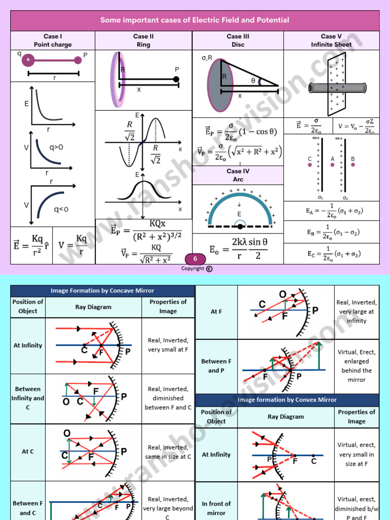 JEE Physics Flashcard 1 | PDF