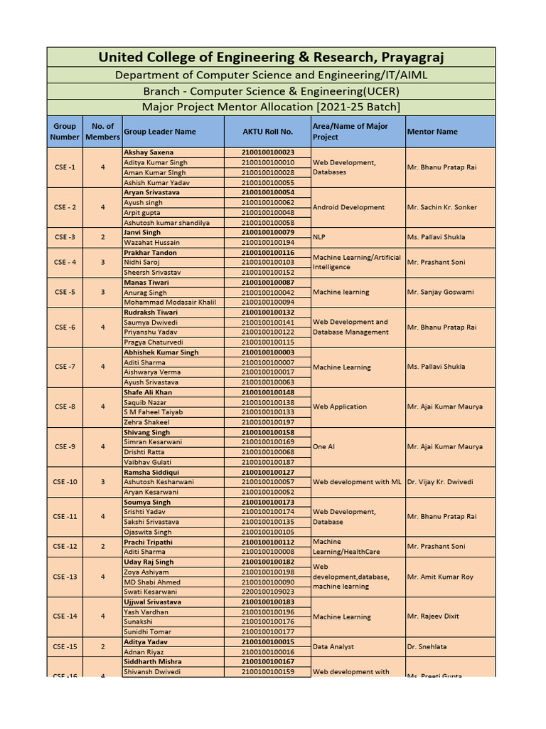 CSE Mentor Allocation (2021-25 Batch) | PDF | Computing