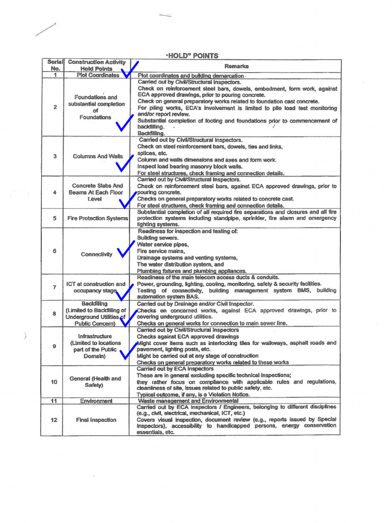 Hold Points-Status As On 12-11-2024 | PDF