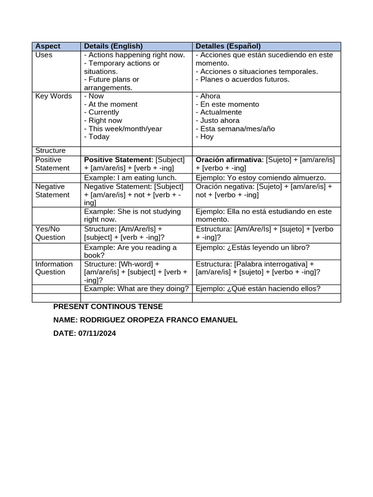 The Present Continous | PDF