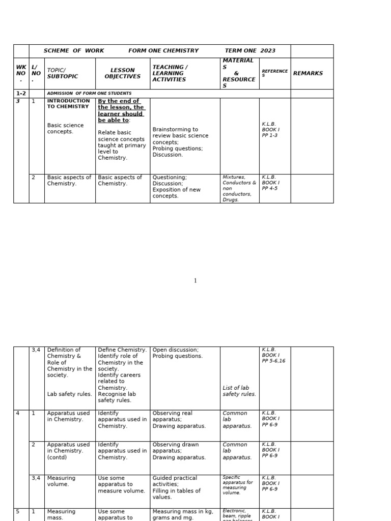 Chemistry Form 1 Term 1 2 3 Schemes | PDF | Acid | Redox