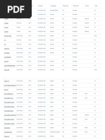 DSTV Compact Package Channel List | PDF | Broadcasting | Television Network