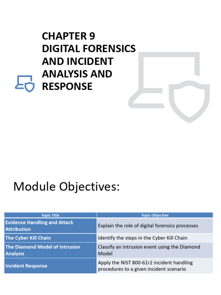 Digital Forensics and Incident Response Guide | PDF | Malware | Digital ...